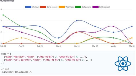 Highcharts Line Chart Example Plot On Graph Line Chart Alayneabrahams