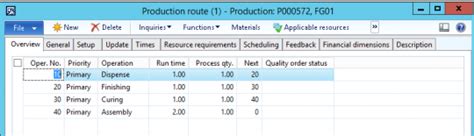 Phantom Boms In Microsoft Dynamics Ax Sikich
