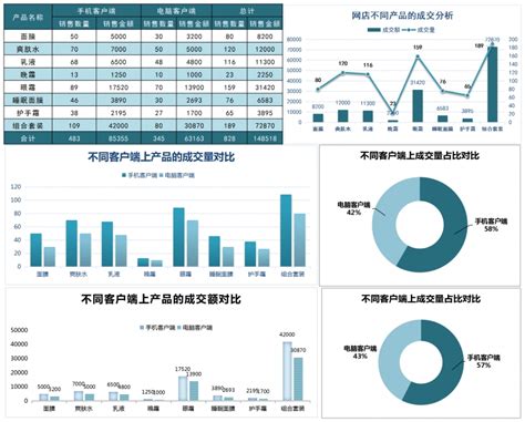电商网店销量分析Excel模板 电商网店销量分析Excel模板下载 可视化图表 脚步网