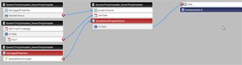 Querynamedpropertyhistory Fetches New Data Every 6 Ptc Community