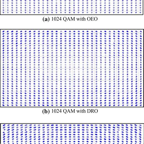 1024 Qam Constellation Diagrams With Oeo Dro And A Commercial Signal