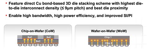 Tsmc Oip 3dfabric Alliance And 3dblox Breakfast Bytes Cadence Blogs Cadence Community