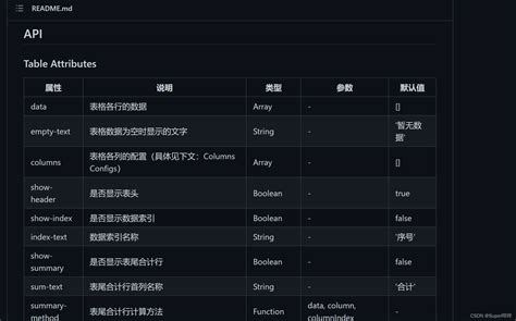 黑马程序员课程vue实战项目element Ui——电商后台管理系统 商品管理（商品分类）黑马商城vue实战项目 Csdn博客