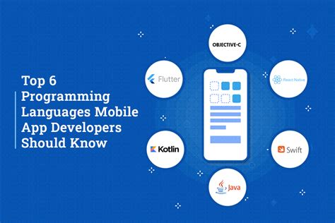 Top 6 Programming Languages Mobile App Developers Should Know App Development Companies In Dubai