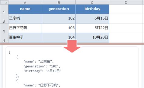 【json】 「エクセル」データを「json」に変換する 知らなきゃ絶対損するpcマル秘ワザ