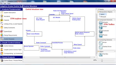 Control Structure Diagram View Of A Stpa In The Control Actions View