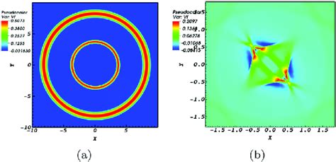 Numerical Simulation Of V V F Fast Magnetoacoustic Wave For Download Scientific Diagram