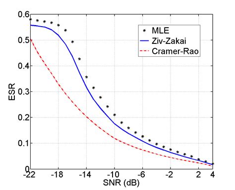 statistical design of position encoded microsphere arrays