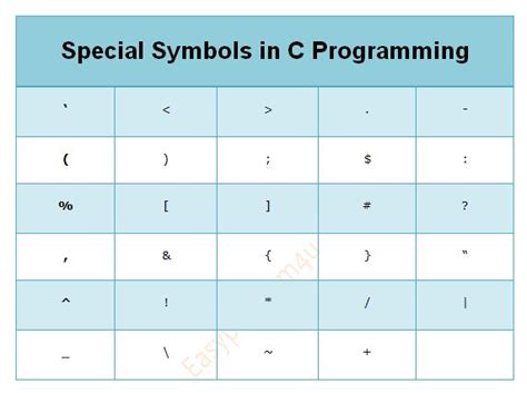 Signed Data Type In C
