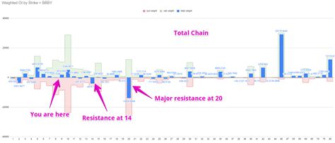 Bbby Ftds For Bbby And Etfs Containing Bbby Some Options Data Looking Forward R Bbby
