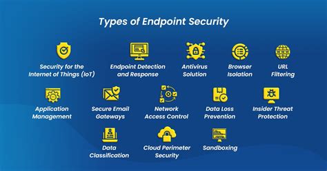 Endpoint Security Fundamentals