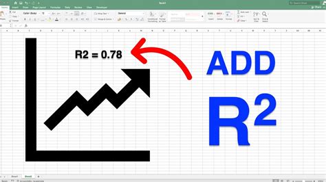 How To Add R2 Value In Excel Mac Youtube