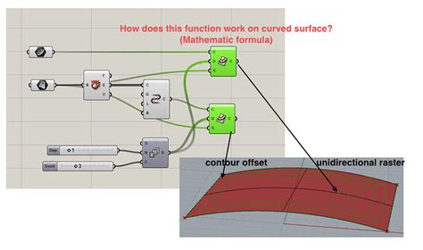 how works offset curve on surface grasshopper mcneel forum