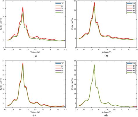 Figure 11 From An Early Soft Internal Short Circuit Fault Diagnosis Method For Lithium Ion