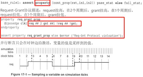 Sva 1assertionimplication符号assertion Implication Csdn博客
