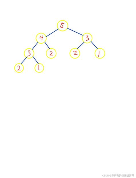 【爬楼梯】——递归优化5级台阶每次走一级 2级 3级 Csdn博客