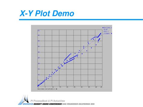 Ppt Pi Processbook And Pi Activeview Powerpoint Presentation Free