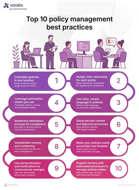 Top 10 Policy Management Best Practices Xoralia