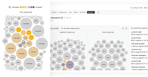 Pavan Kumar C K On Linkedin Apm Vs Observability