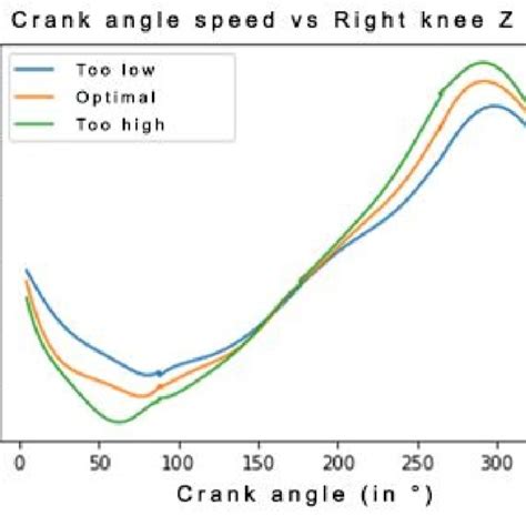 Examples Of How Mediating And Moderating Variables Explain The Download Scientific Diagram