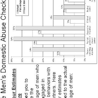 Example Of Personalized Normative Feedback Download Scientific Diagram