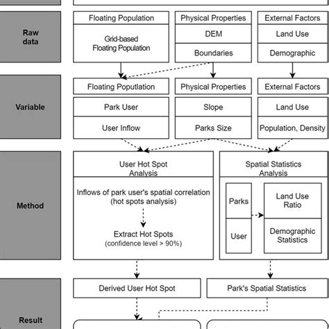 Mobile Signaling Data Processing Flow Download Scientific Diagram