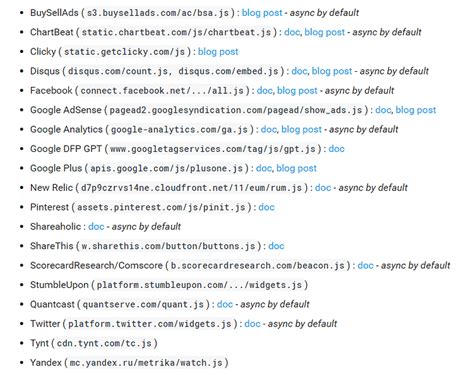 How To Improve Pagespeed Insights Score W Free Wordpress Plugins