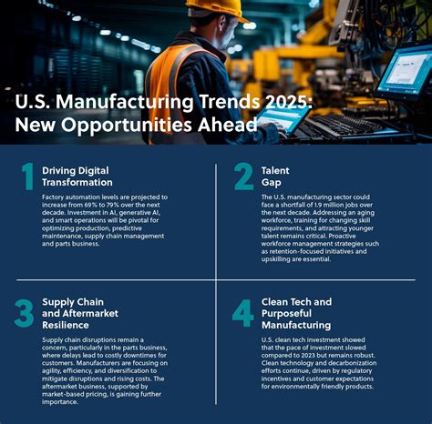 U S Manufacturing Trends 2025 New Opportunities Ahead