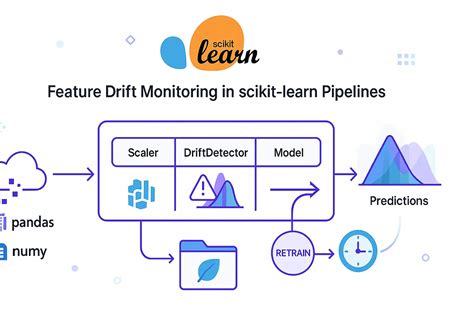 Torchmetrics — Pytorch Metrics Built To Scale By Pytorch Lightning Team Pytorch Lightning