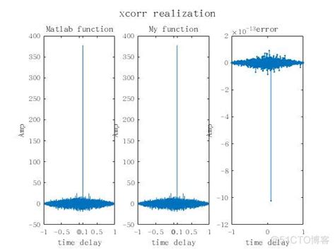 信号互相关函数 Python 互相关信号处理flybirdfly的技术博客51cto博客