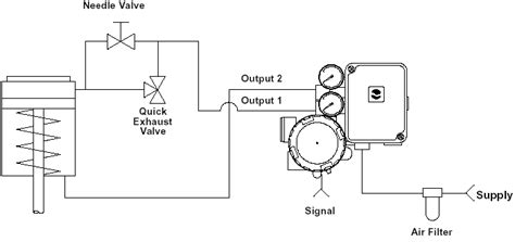 Sizingselectionvaltekaccessoriesschematics Performance