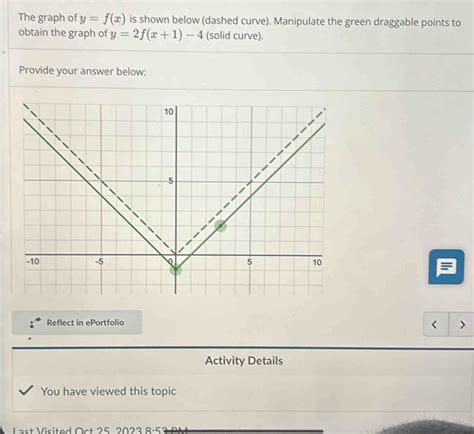 The Graph Of Yfx Is Shown Below Dashed Curve Manipulate The Green Draggable Points T Math