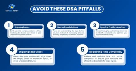 How To Practice Dsa Problems Effectively Get Sde Ready