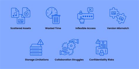 Digital Asset Management For Agencies A Complete Guide