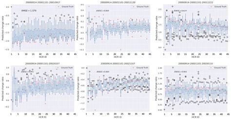 The Improved U Stfm A Deep Learning Based Nonlinear Spatial Temporal Fusion Model For Land