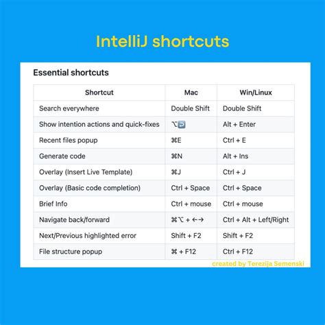 Hey Fellow Java Developers And Intellij ️ Out There Terezija Semenski Msc