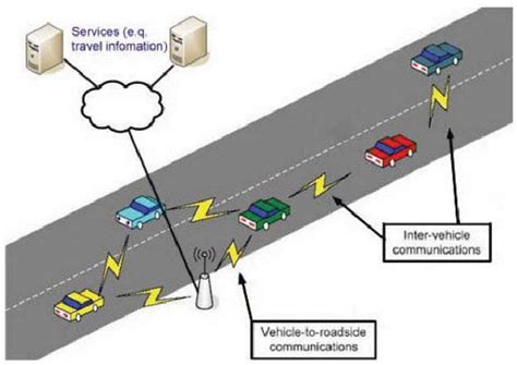 Figure 1 From Vertical Handover In Vehicular Ad Hoc Networks A Survey Semantic Scholar