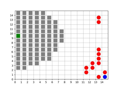 Gridworld Simulation Framework — Abmarl 028 Documentation