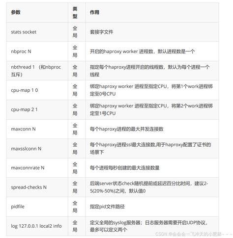 ~haproxy七层代理 配七层代理 csdn博客