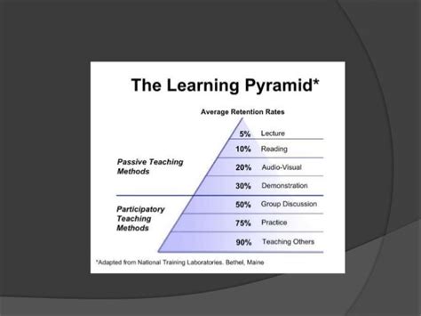 Deep And Surface Learning