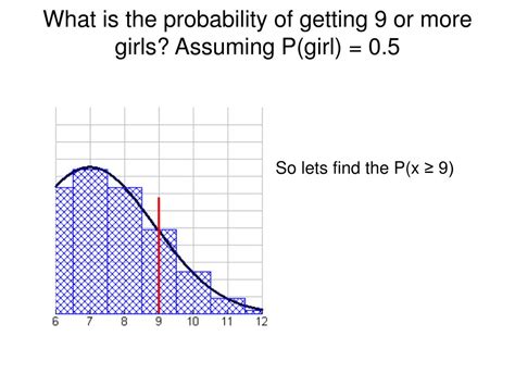 Ppt Estimating Binomial Distributions Using Normal Approximation In