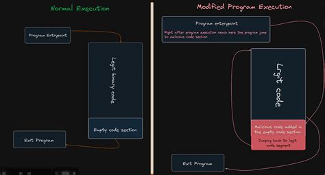 typo trouble exploring the telegram python rce vulnerability by