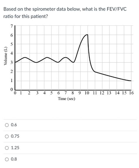 Solved Metabased On The Spirometer Data Below What Is The