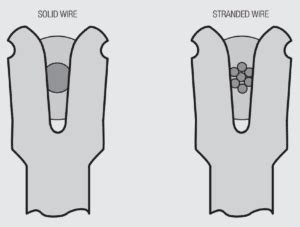 Insulation Displacement Connections