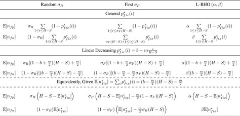 Table 20 From Learning Guided Rolling Horizon Optimization For Long