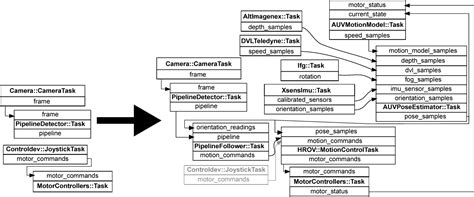 Figure 1 From Orocos Based Control Software Of The New Developed Marum