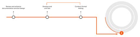 The Automation Lifecycle Community