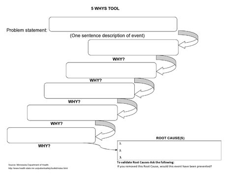 40 Effective 5 Whys Templates And Examples Templatelab