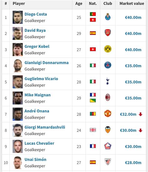 გიორგი მამარდაშვილის სატრანაფერო ფასი 10 მილიონით შემცირდა