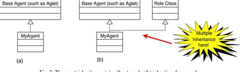 table 2 from exploiting runtime bytecode manipulation to add roles to java agents semantic scholar